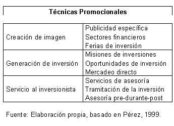 PROMOCIÓN DE INVERSIONES AGRÍCOLAS PRIVADAS EN EL ESTADO FALCÓN, VENEZUELA