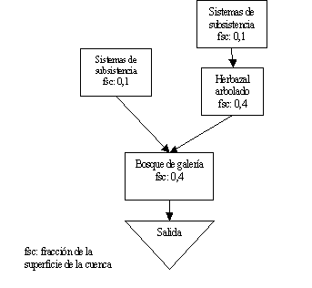 El modelo swat en una cuenca pequeña de altas pendientes: Simulación de ...