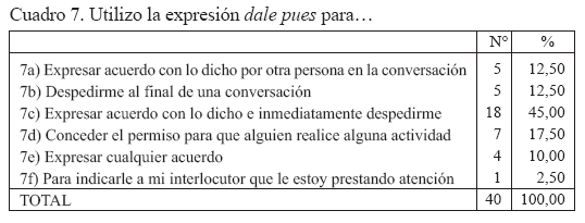 Percepción lingüística del hablante en cuanto al uso de la expresión ...