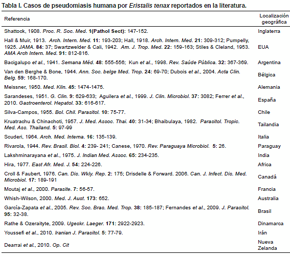 Primer reporte de pseudomiasis intestinal humana por Eristalis tenax ...