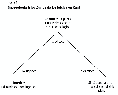 La epistemología de la complejidad en el desarrollo crítico de la humanidad