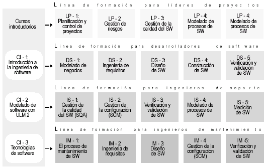 Diseño de programas de actualización profesional interactiva a distancia