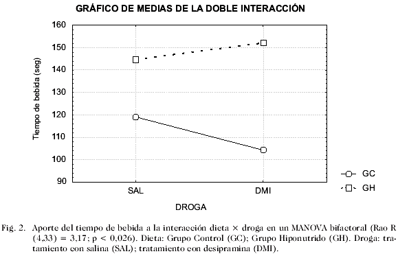 Estudio multivariado del test de bebida en campo abierto con ratas ...
