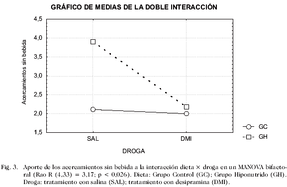 Estudio multivariado del test de bebida en campo abierto con ratas ...