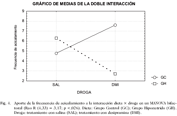 Estudio multivariado del test de bebida en campo abierto con ratas ...