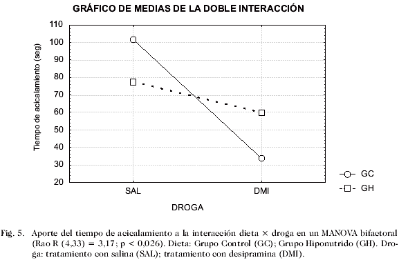 Estudio multivariado del test de bebida en campo abierto con ratas ...