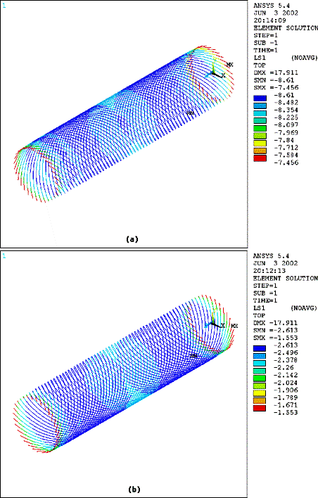 Modelo tridimensional de elementos finitos para el análisis de ...