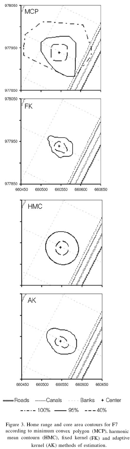 Home range of marsh rats, holochilus sciureus, a rodent pest in rice ...