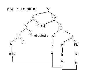 Verbos Locatum y Verbos Locativos en español: Un acercamiento preliminar