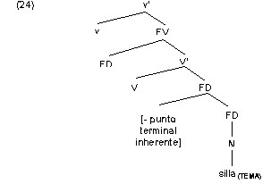 Verbos Locatum y Verbos Locativos en español: Un acercamiento preliminar