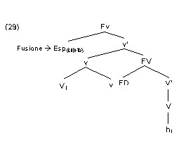 Verbos Locatum y Verbos Locativos en español: Un acercamiento preliminar