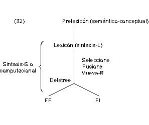 Verbos Locatum y Verbos Locativos en español: Un acercamiento preliminar