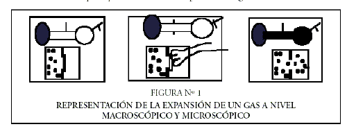 La modelización del saber del alumnoa propósito de la expansión de los ...