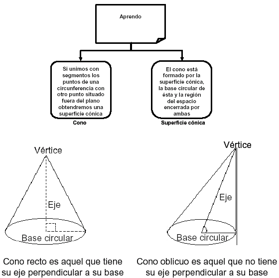 Estrategias para la enseñanza y aprendizaje de la geometría en la ...