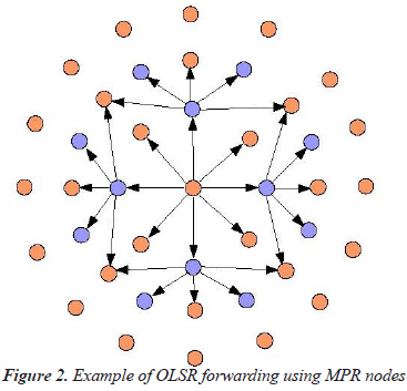 Performance comparison of mesh routing protocols in an experimental ...