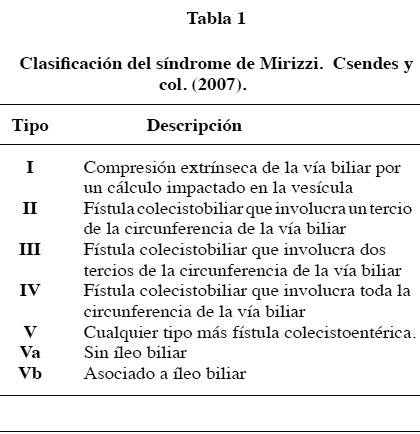 Resolución laparoscópica de litiasis vesicular complicada con fístula ...
