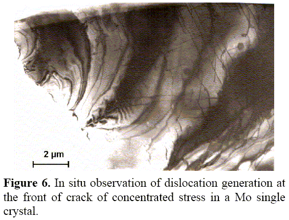 Deformation behavior of molybdenum single crystals as obtained from ...
