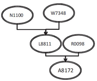 Programación matemática difusa aplicada en la planeación de ...