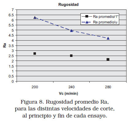 Aplicación de la norma ISO 3685 en la evaluación de la maquinabilidad ...