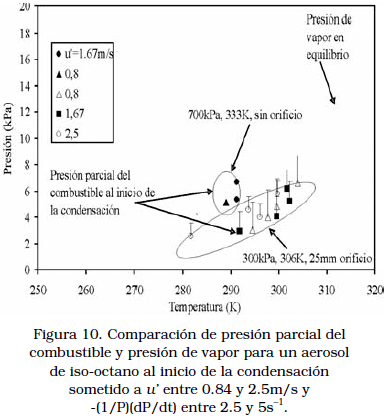 Determinación de la línea Wilson para el 2-2-4 trimetil-pentano (iso ...