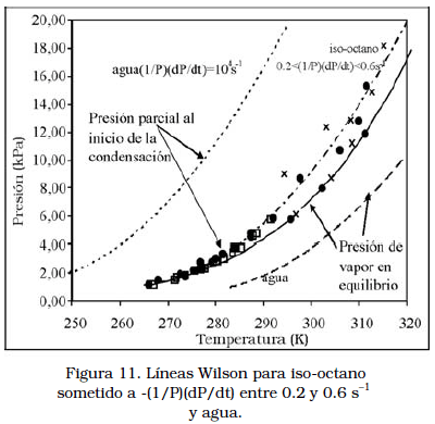 Determinación de la línea Wilson para el 2-2-4 trimetil-pentano (iso ...
