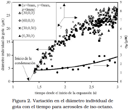 Determinación de la línea Wilson para el 2-2-4 trimetil-pentano (iso ...