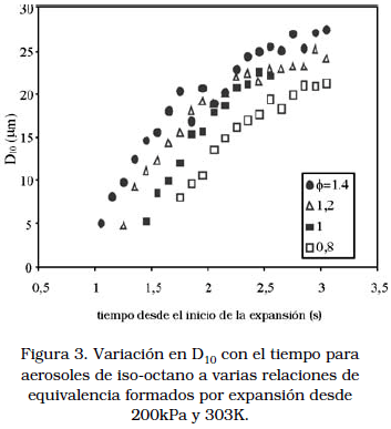Determinación de la línea Wilson para el 2-2-4 trimetil-pentano (iso ...