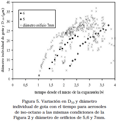 Determinación de la línea Wilson para el 2-2-4 trimetil-pentano (iso ...