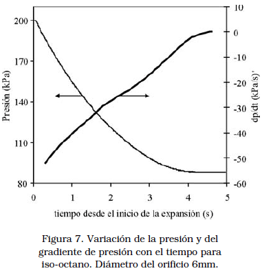 Determinación de la línea Wilson para el 2-2-4 trimetil-pentano (iso ...