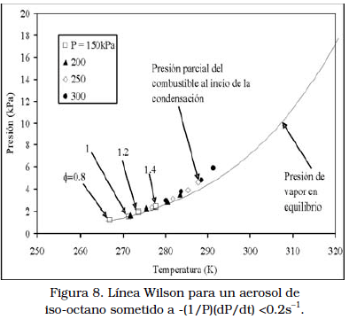 Determinación de la línea Wilson para el 2-2-4 trimetil-pentano (iso ...
