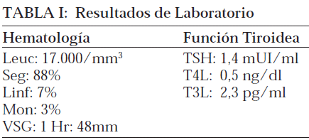 Tiroiditis aguda producida por Haemophilus influenza en un lactante menor