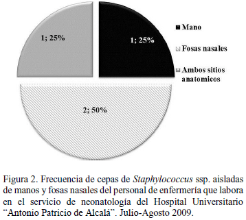Susceptibilidad antimicrobiana de cepas de Staphylococcus spp. aisladas ...