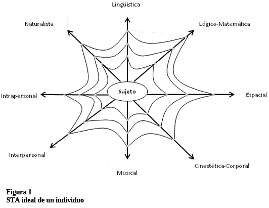 Sobre formación de grupos inteligentes homogéneos en programas de ...