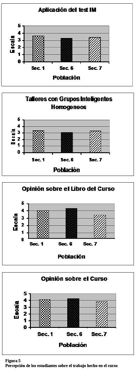 Sobre formación de grupos inteligentes homogéneos en programas de ...