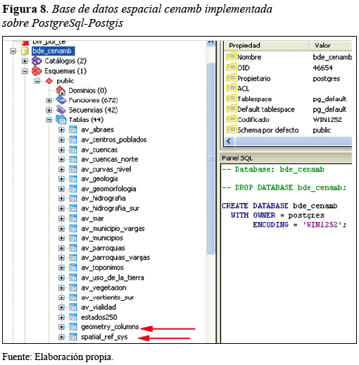 Desarrollo de un sistema de información geoespacial con uso de software ...