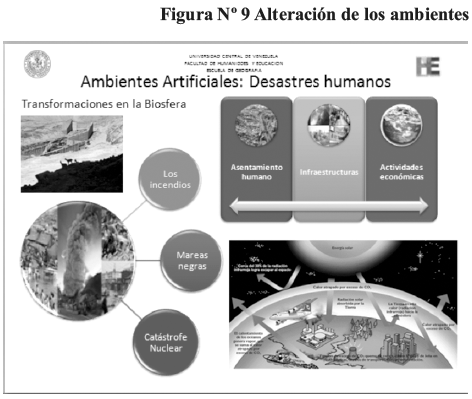 5 Temas De La Geografía Interacción Humano Ambiente Aprenda Sobre Os