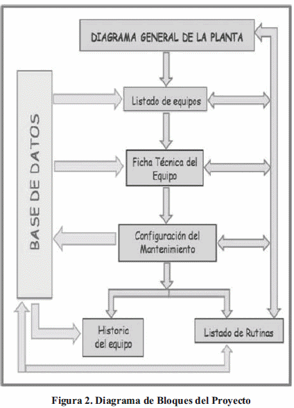 Sistema para la gestión del mantenimiento para un control supervisorio ...