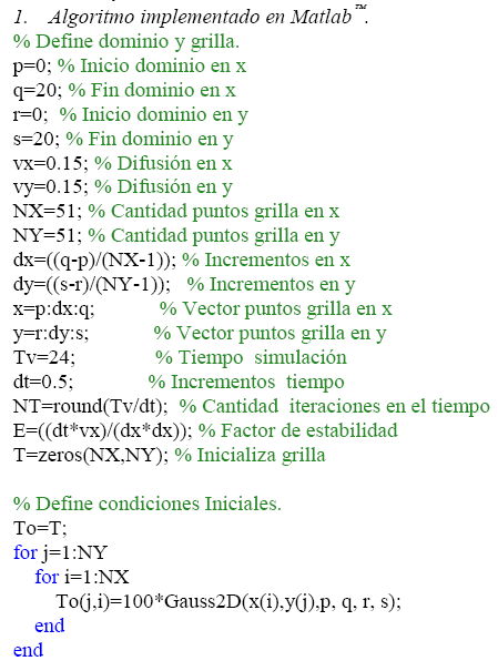 Algoritmo para simular la evolución temporal de la conducción del calor en dos dimensiones