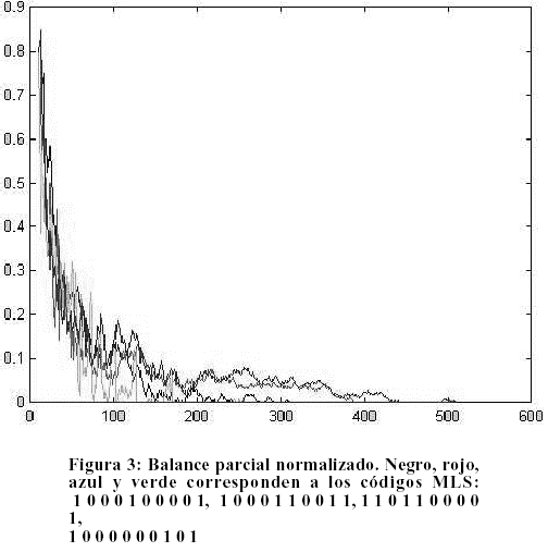 Influencia del balance de los códigos de Gold y MLS en la calidad de la ...