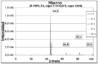 Simulación de fallas de apilamiento en la estructura BCC del hierro