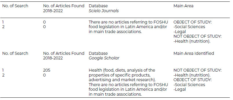 Food Trade for Specific Health Use FOSHU through Patents in LATAM ...