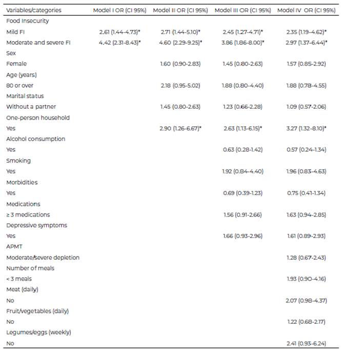 Food insecurity and malnutrition in older adults from the Family Health ...