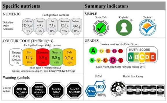 Effects of nutritional profile system and front labeling in food ...