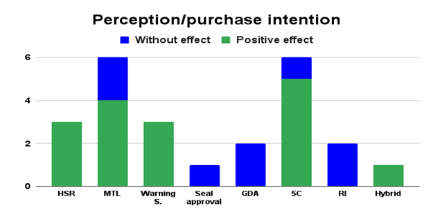 Effects of nutritional profile system and front labeling in food ...