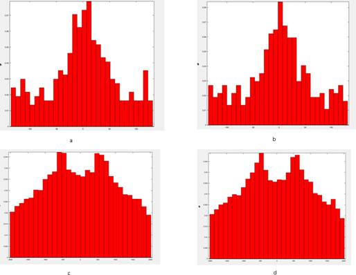 Diagnosis of low insulation fault in the starting transient of squirrel ...