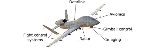 Avances en tecnologías de drones militares