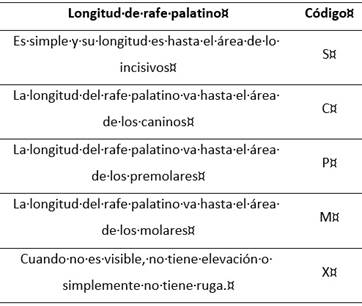 USO DE LA RUGOSCOPIA PALATINA EN ODONTOLOGÍA FORENSE SEGÚN ...