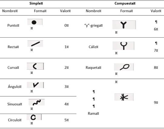 USO DE LA RUGOSCOPIA PALATINA EN ODONTOLOGÍA FORENSE SEGÚN ...