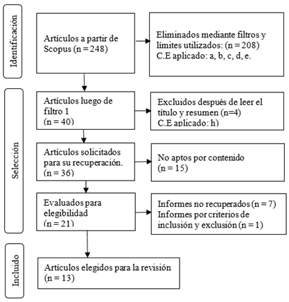 EL USO DE LA GAMIFICACIÓN PARA POTENCIAR HABILIDADES COGNITIVAS Y ...