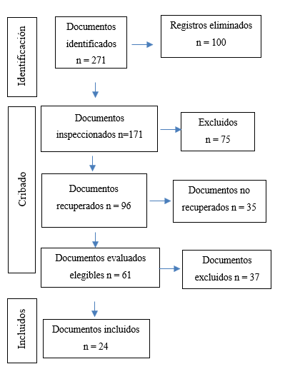 CAPACIDADES DE INNOVACIÓN COMO DETERMINANTES DE LA RESILIENCIA ...